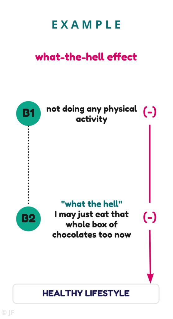 Psychology in Perspective